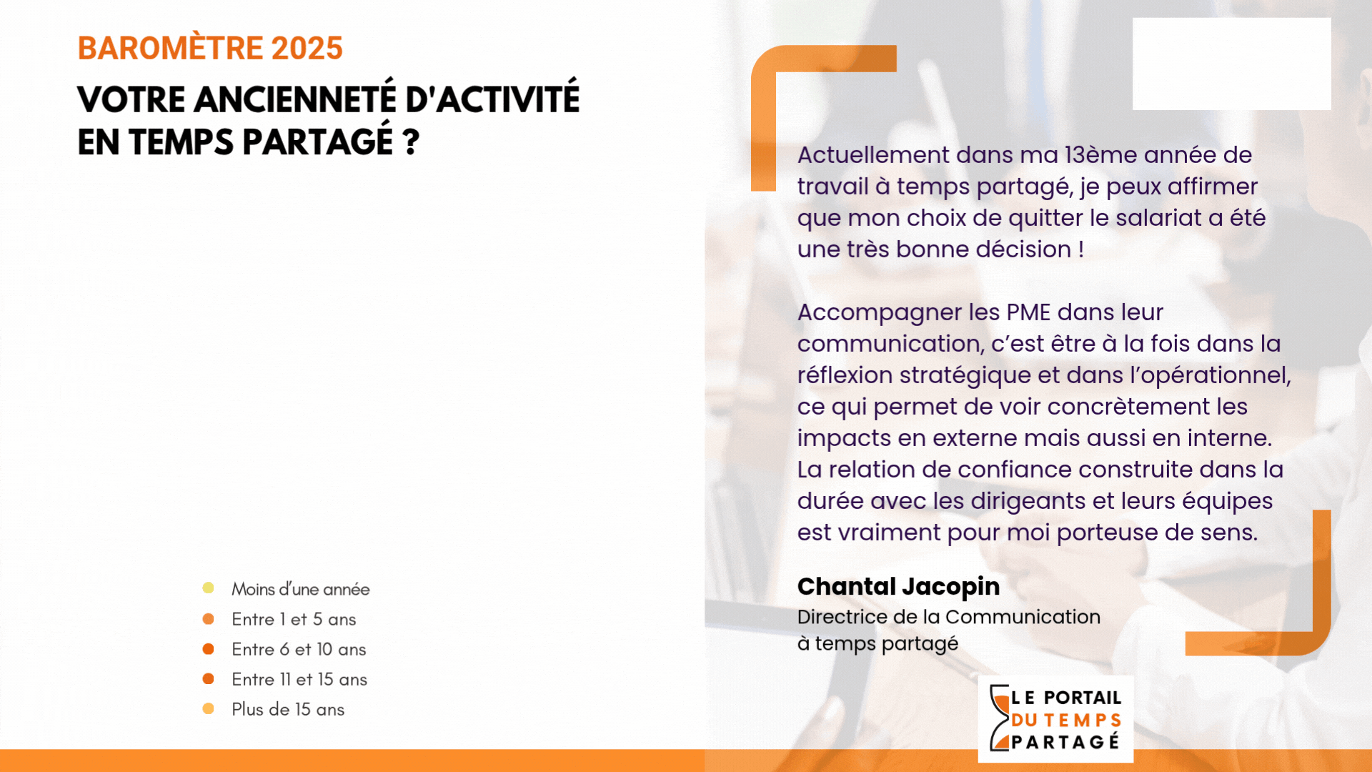 Baromètre Temps Partagé 2025 Depuis Combien De Temps Exercez Vous